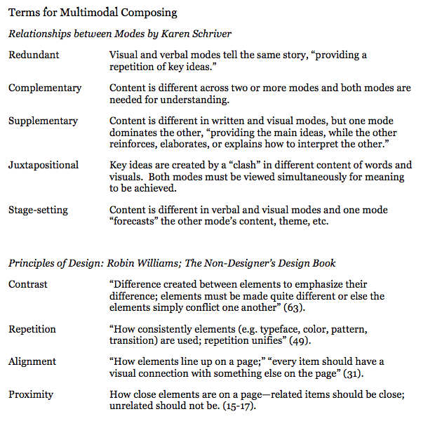 Digital Writing, Rhetoric & Discourse